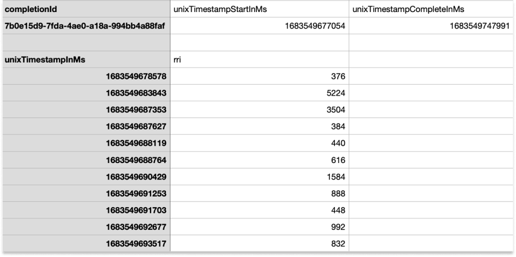 Movesense Data Format
